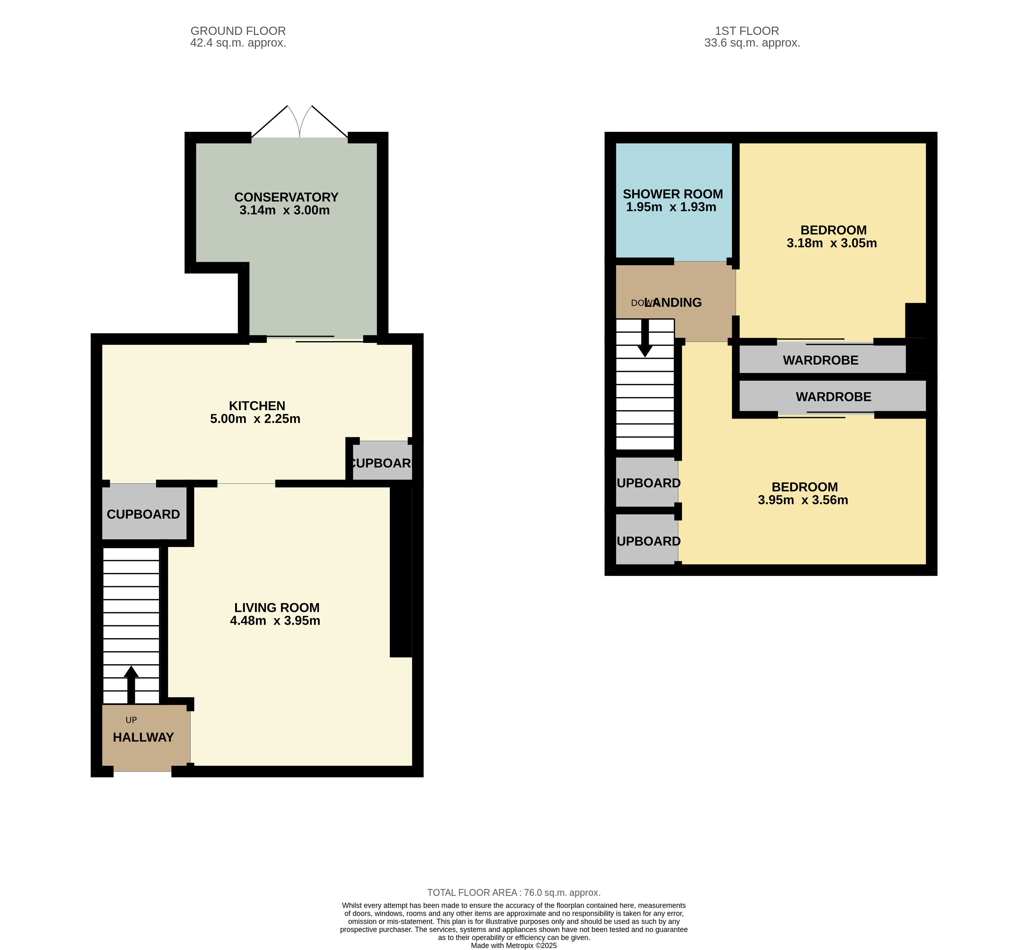 Villa For Sale in Dundee - 149 Findhorn Street Dundee DD4 9PW - TSPC